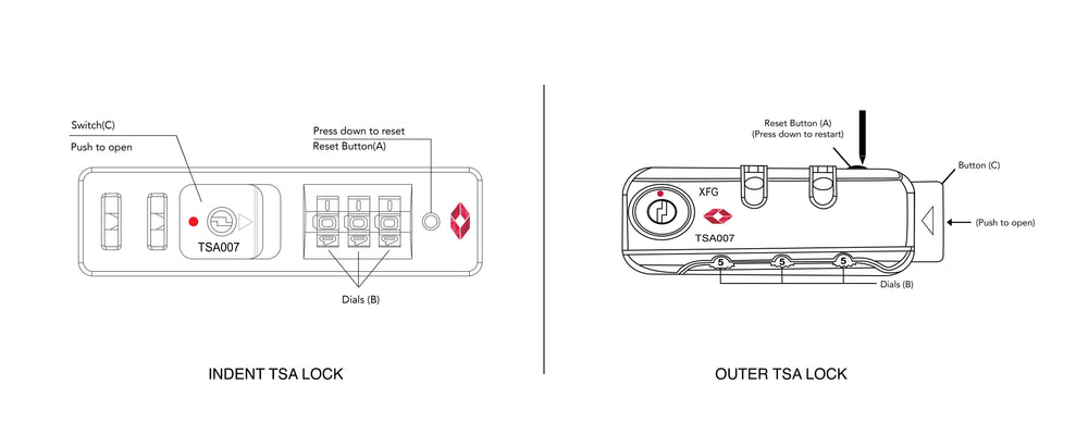 How to Setup your TSA Lock