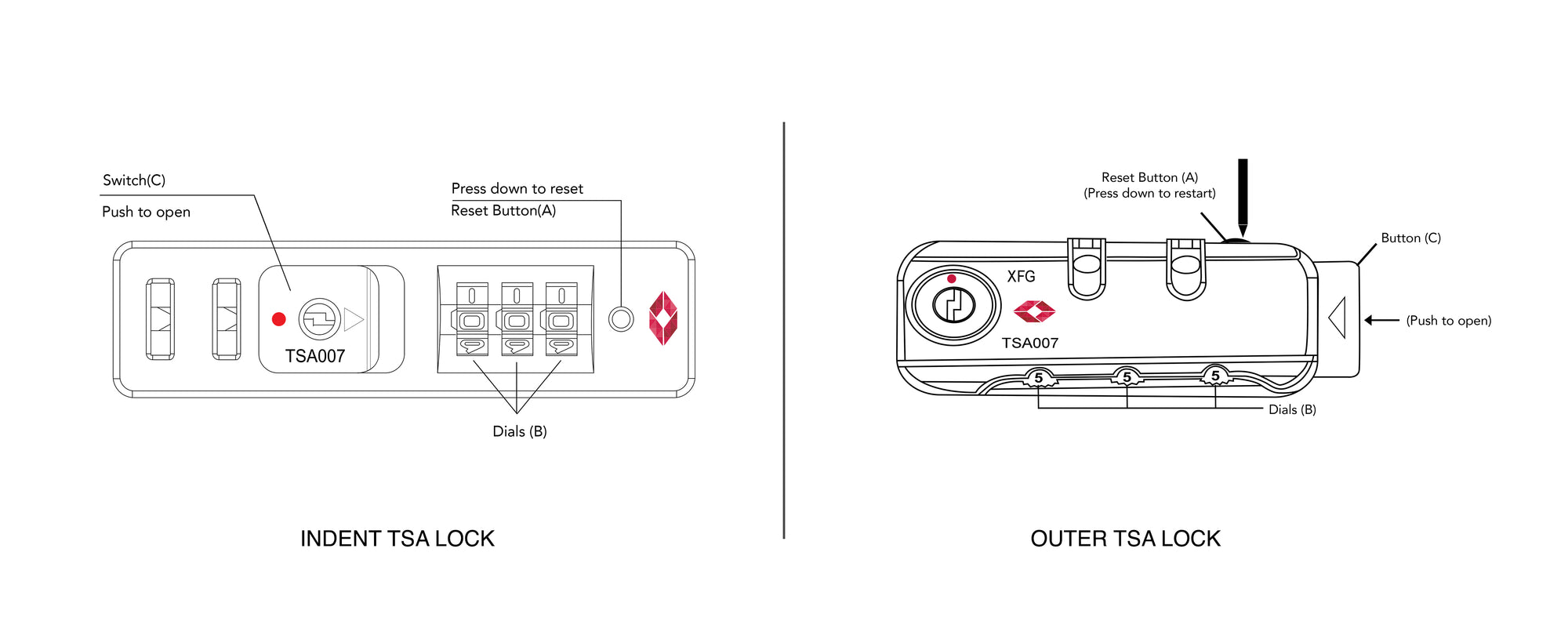 How to Setup your TSA Lock