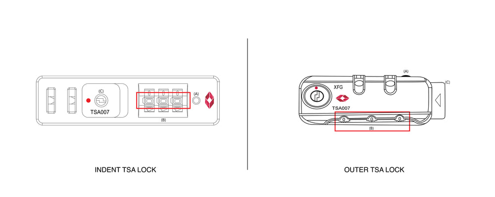 How to Setup your TSA Lock