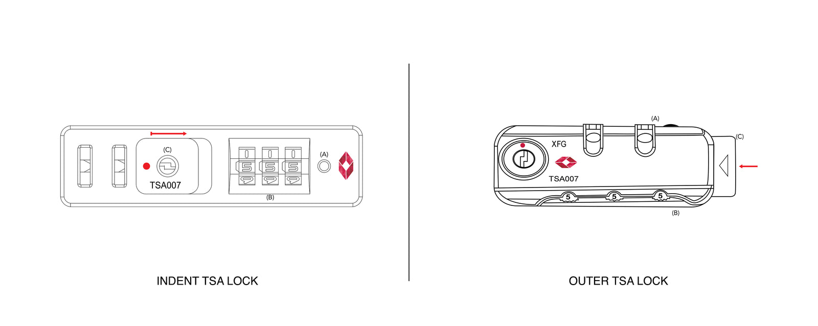 How to Setup your TSA Lock