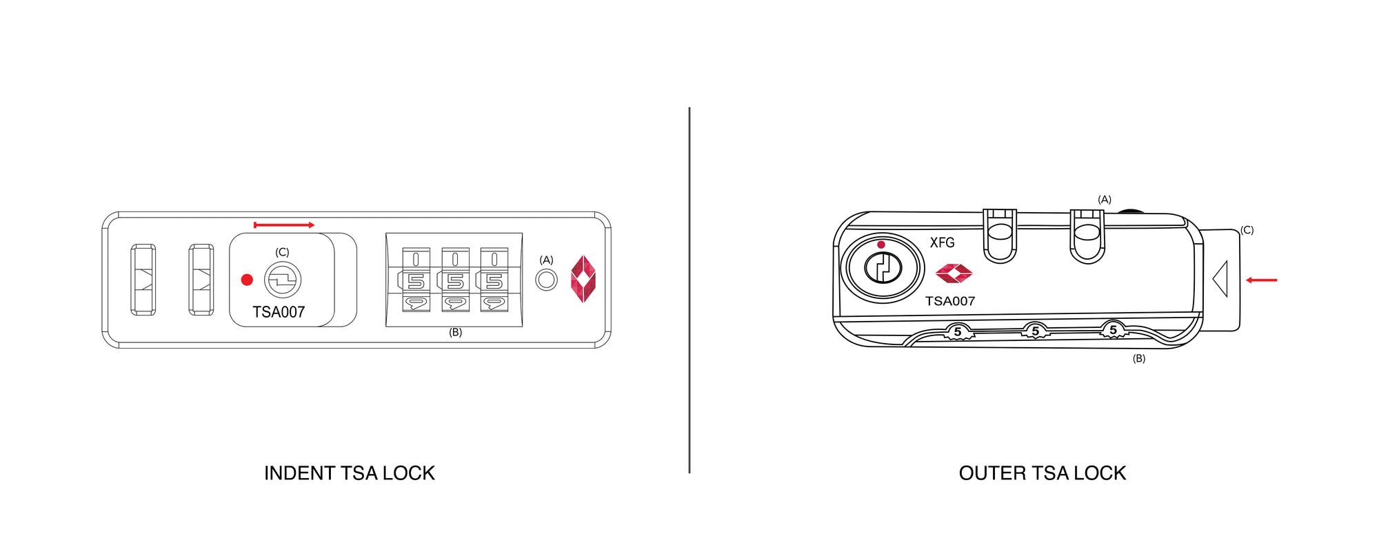 How to Setup your TSA Lock