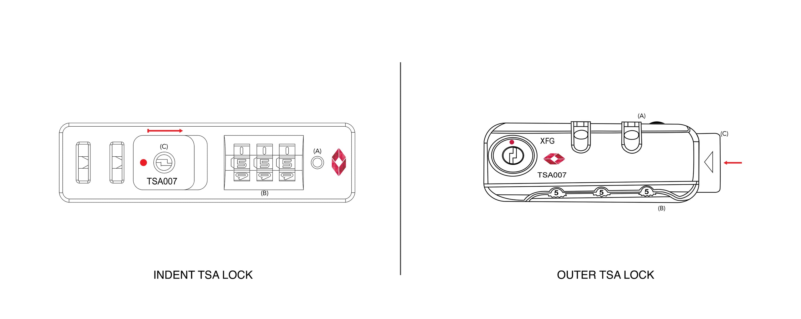 How to Setup your TSA Lock