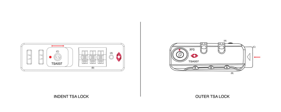How to Setup your TSA Lock